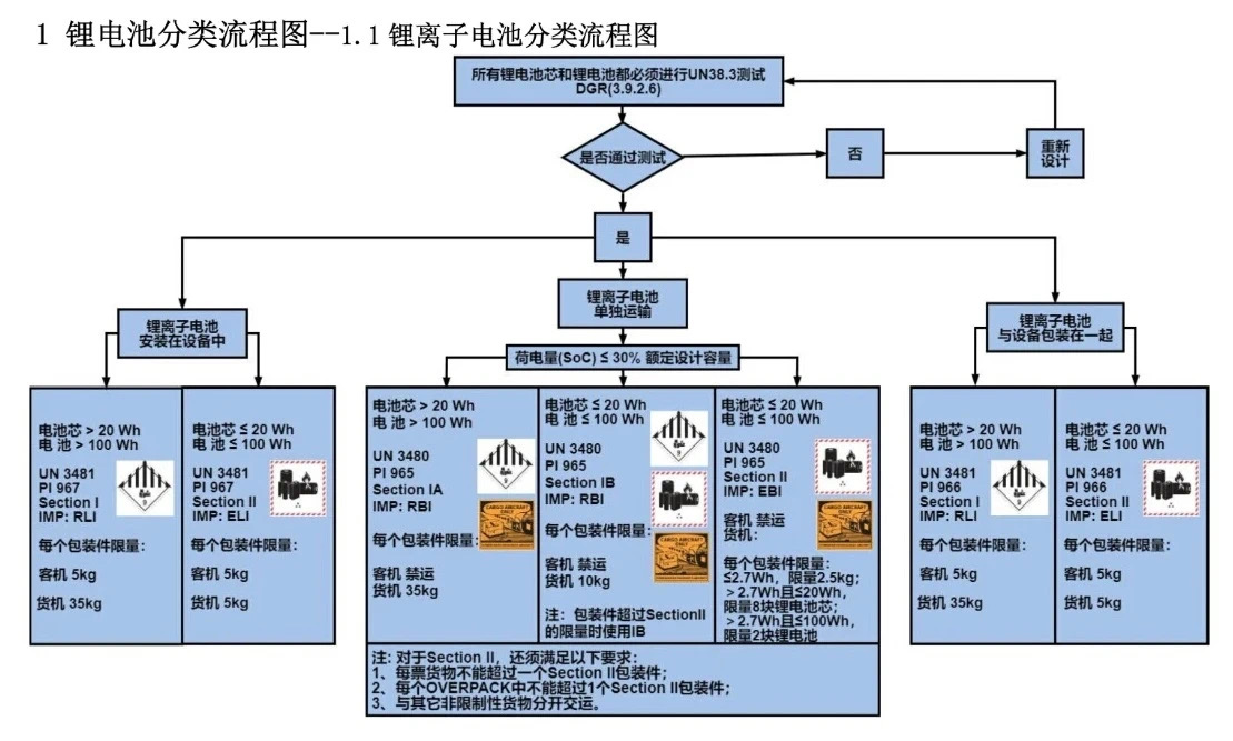 广州市易通琮源国际货运代理有限公司